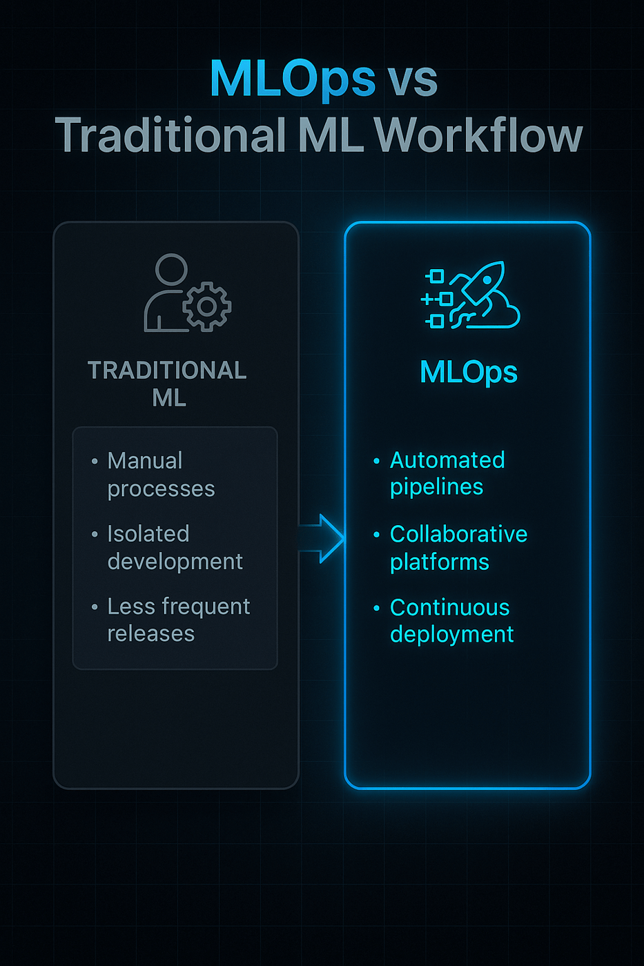 End-to-End MLOps Architecture & Workflow | Clarifai 2025 Guide